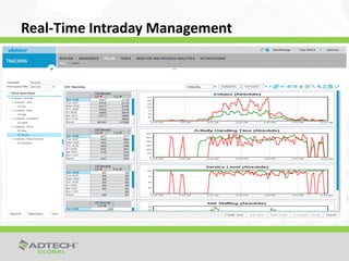 Contact Center Multimedia Monitoring and Management | PPT