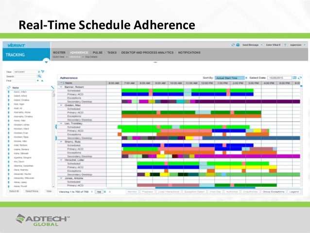 Contact Center Multimedia Monitoring and Management