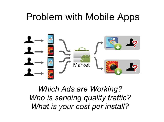 Mobile App Tracking Adtech Announcment | PPT