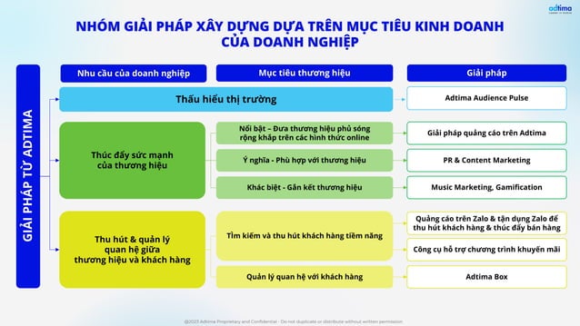 ADTIMA success guide_VIE_230918.pdf