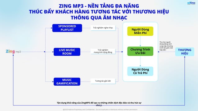 ADTIMA success guide_VIE_230918.pdf