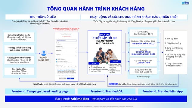 ADTIMA success guide_VIE_230918.pdf