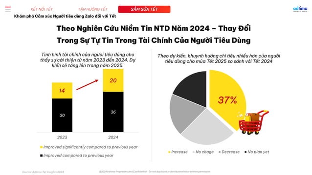 Adtima Winning Tet 2025_VietVer_Official.pdf