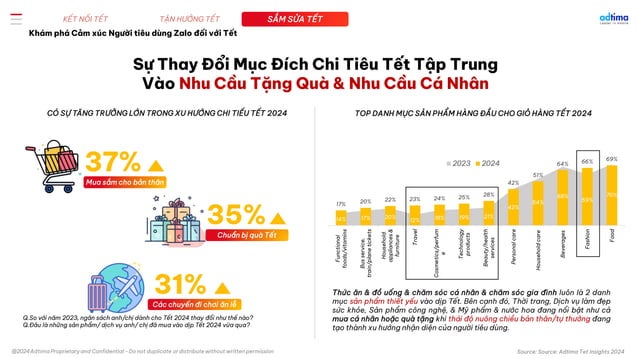 Adtima Winning Tet 2025_VietVer_Official.pdf