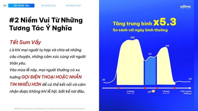 Adtima Winning Tet 2025_VietVer_Official.pdf