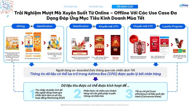 Adtima Winning Tet 2025_VietVer_Official.pdf