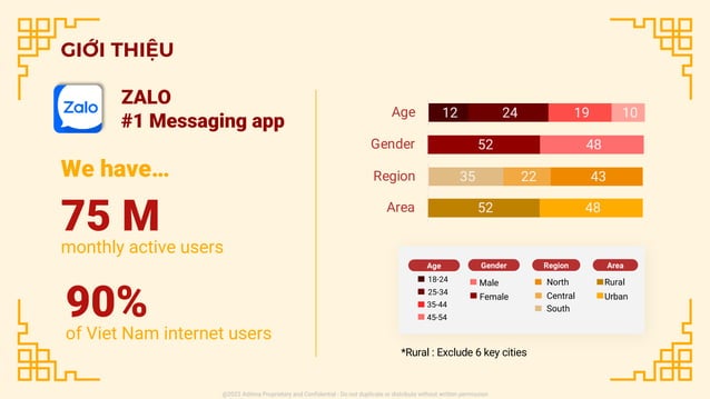 Adtima_Short Video Zalo Tết 2024 Partnership_190124.pdf