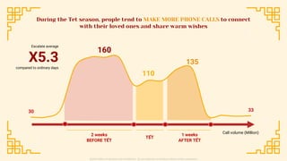 Adtima_Zalo Tết 2024 Partnership.pdf