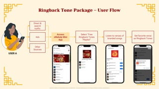 Adtima_Zalo Tết 2024 Partnership.pdf