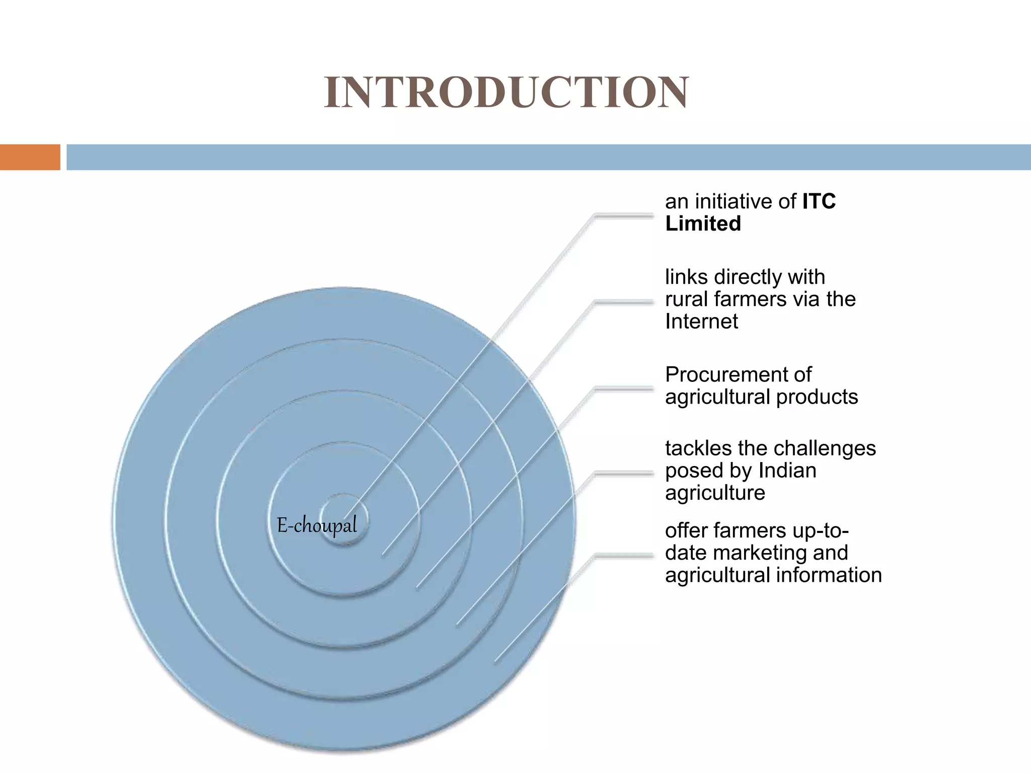 (e-Choupal Model of ITC)- Rural Marketing | PPTX