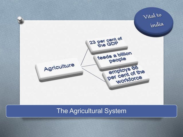 (e-Choupal Model of ITC)- Rural Marketing | PPTX