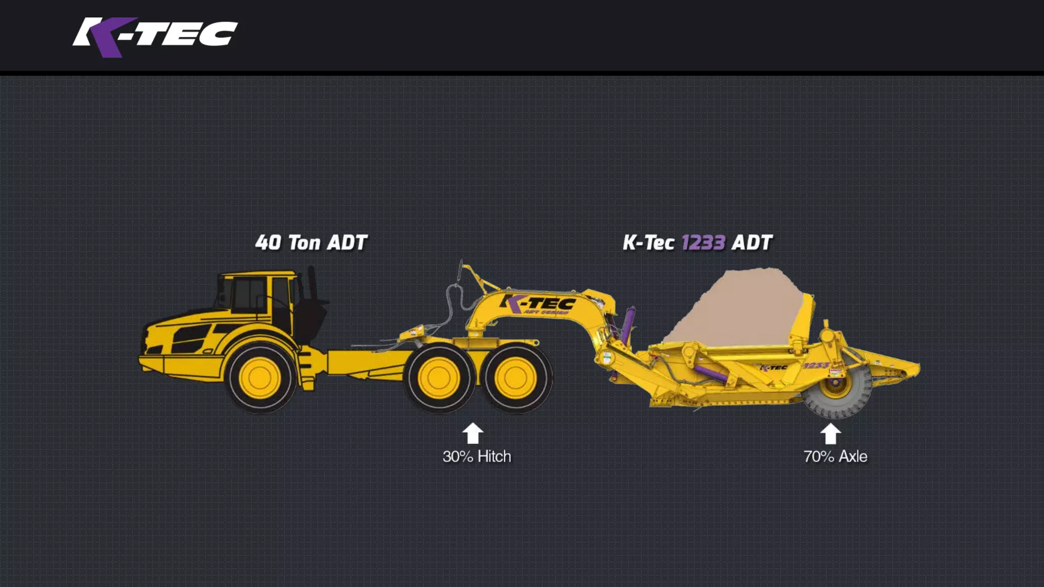 K-Tec Earthmovers Scrapers & Volvo CE Articulated Dump Trucks | PPT