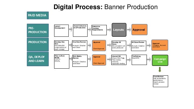 thinkLA AdU: Digital Production 101