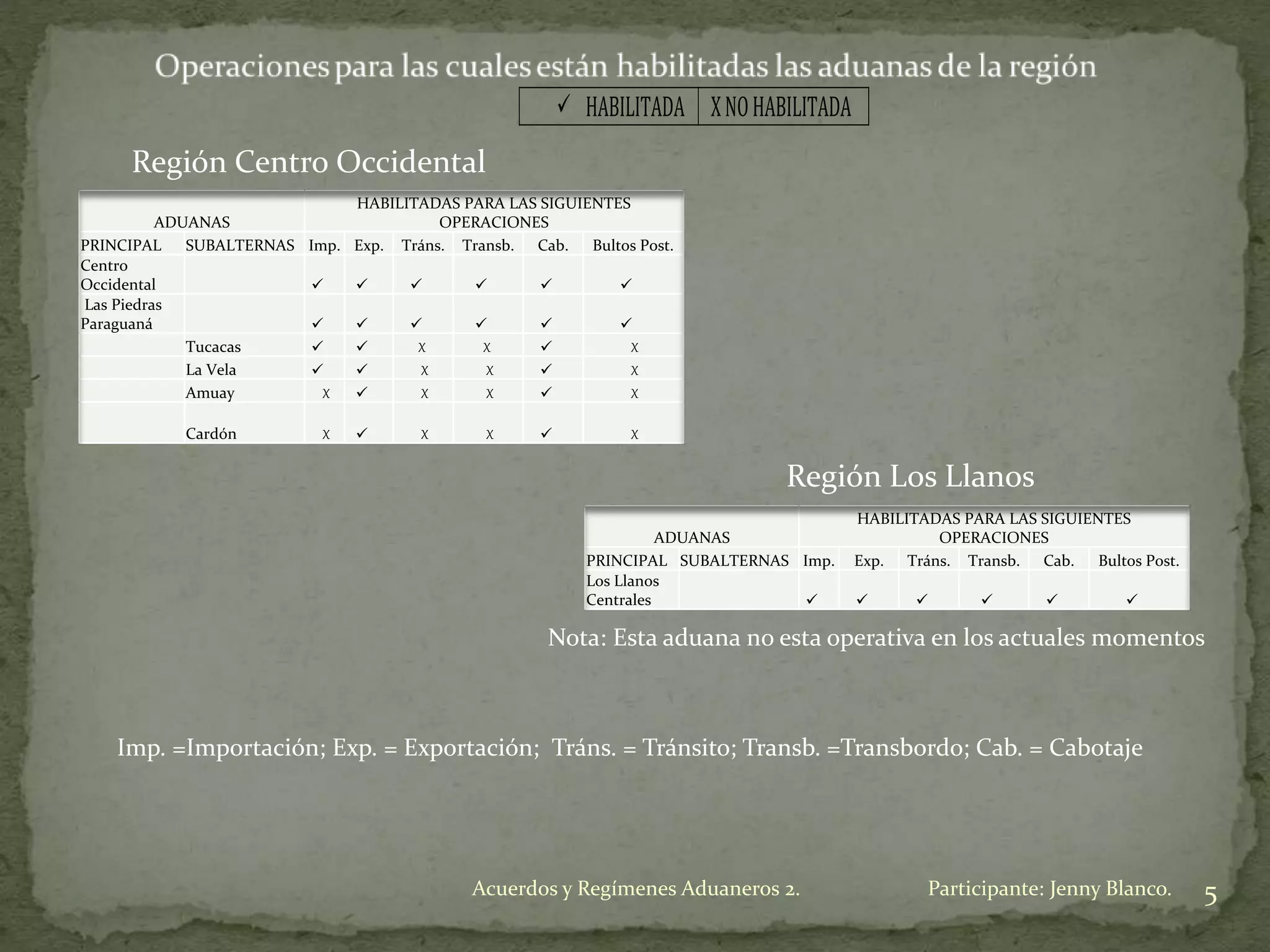 Aduanas de venezuela | PPTX