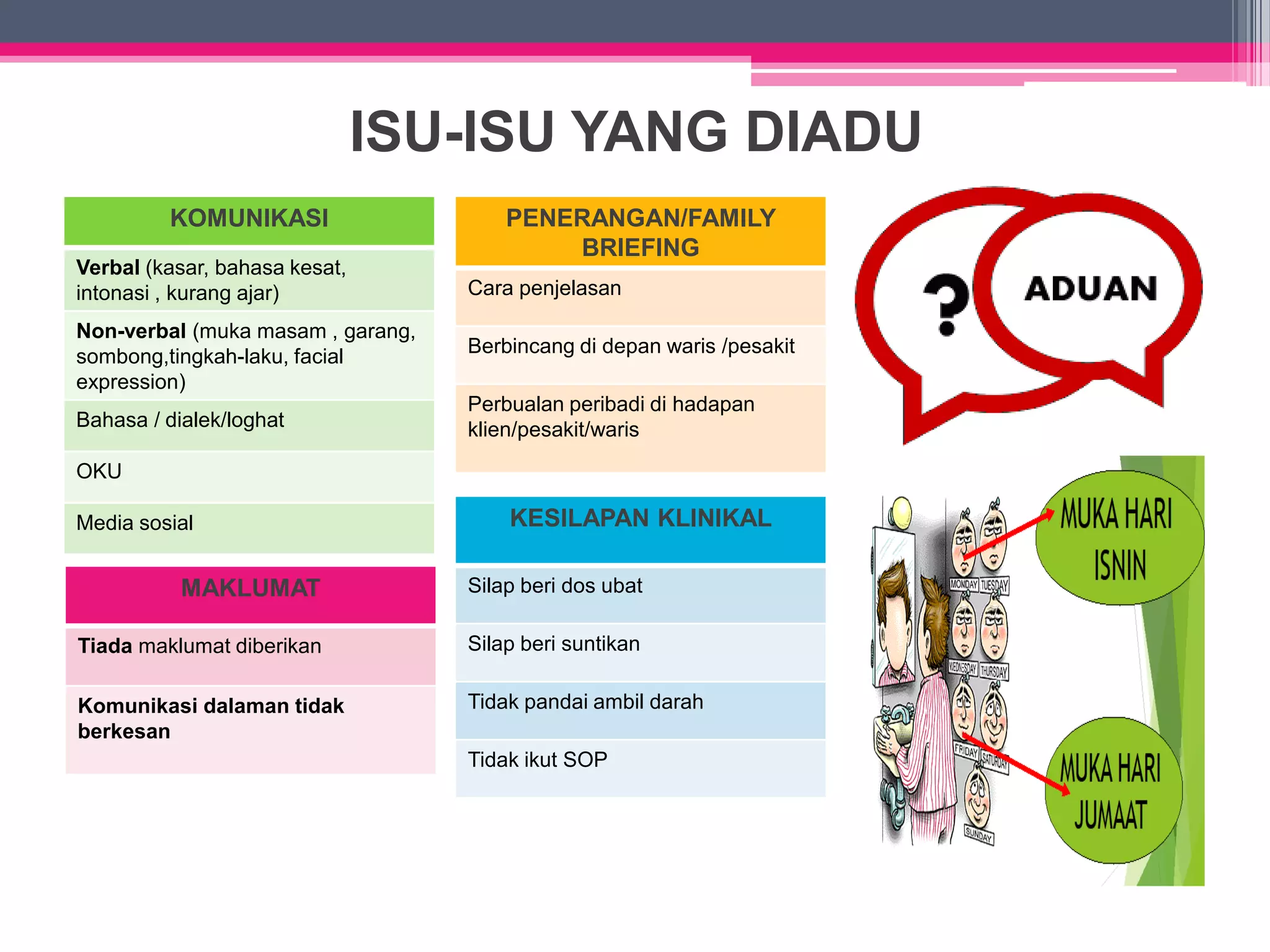 Aduan pelanggan | PDF