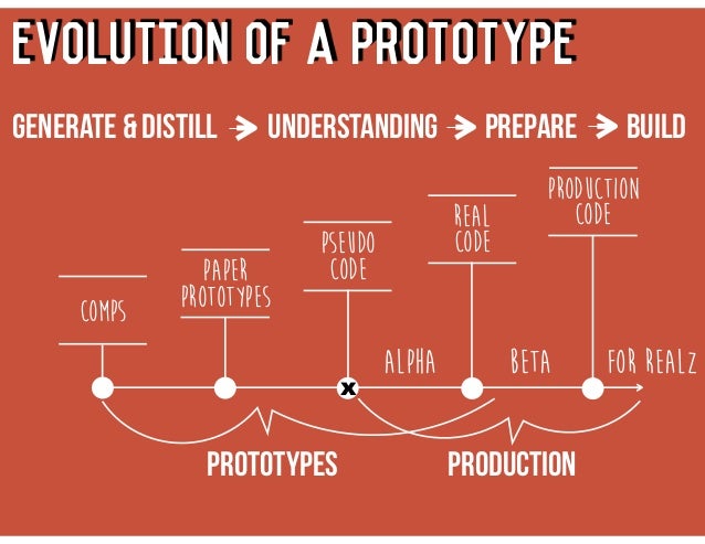 Evolution of a Prototype Prototypes