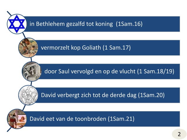 David in Adullam | PPT