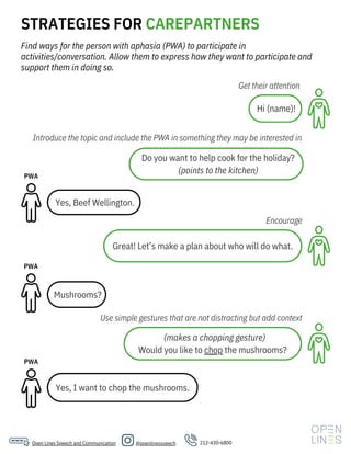 Adult Aphasia ICAP Caregiver Strategies for Group Activity | PDF