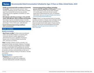 adult-combined-schedule adult vaccination schedule | PDF