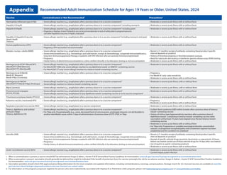 adult-combined-schedule adult vaccination schedule | PDF