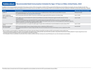 adult-combined-schedule adult vaccination schedule | PDF