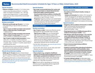 adult-combined-schedule adult vaccination schedule | PDF