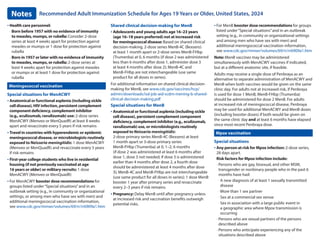 adult-combined-schedule adult vaccination schedule | PDF