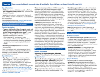 adult-combined-schedule adult vaccination schedule | PDF
