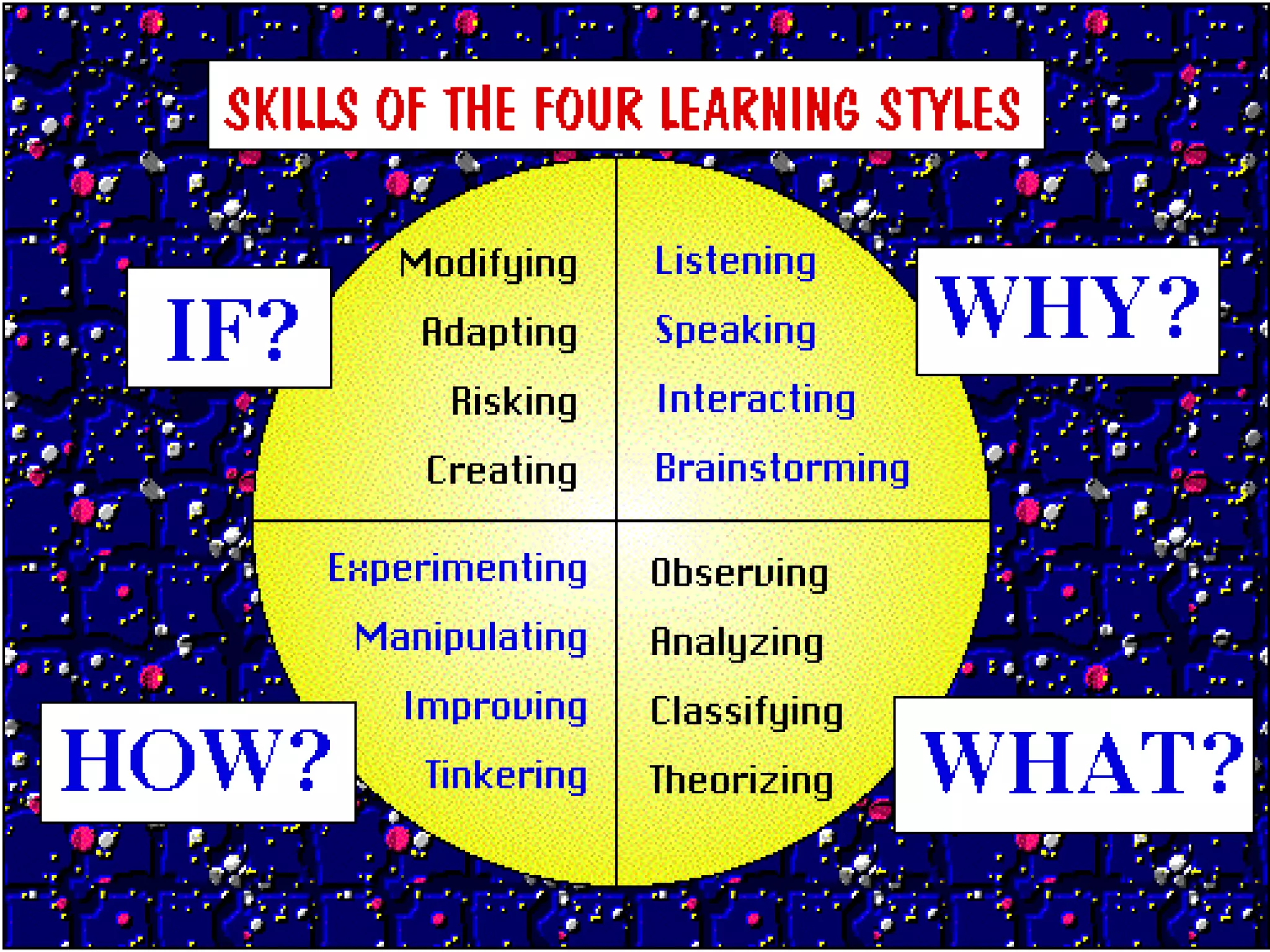 Adult Learning Styles | PPT