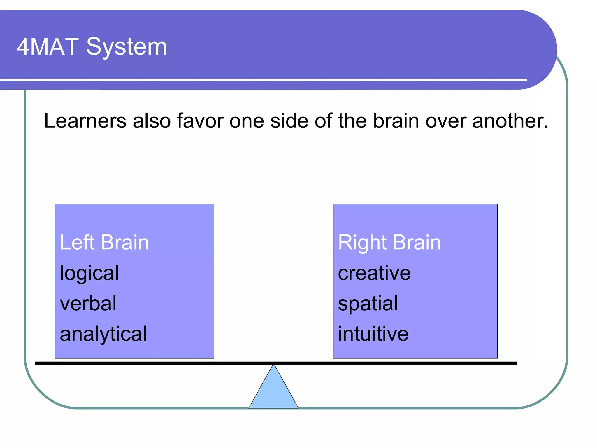 Adult Learning Styles | PPT