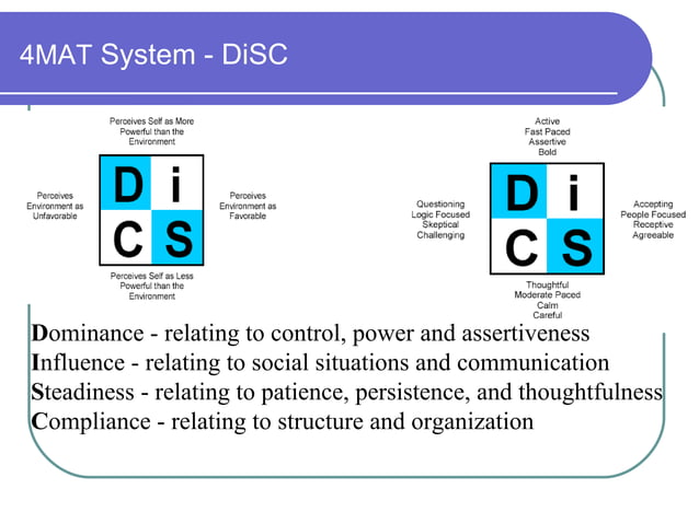 Adult Learning Styles | PPT