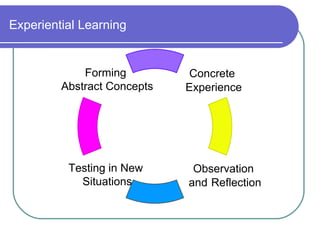 Adult Learning Styles | PPT
