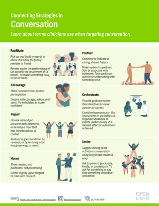 Adult Neuro Connecting Strategies in Conversation | PDF