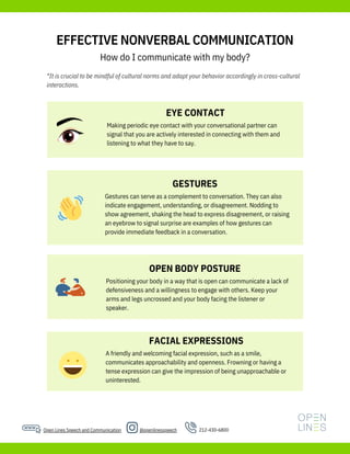 Adult Neuro (general): Effective Nonverbal Communication | PDF