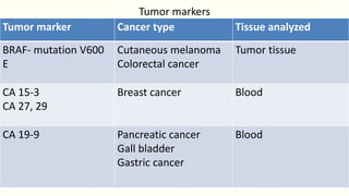 Adult health nursing oncology prevention and management | PPTX