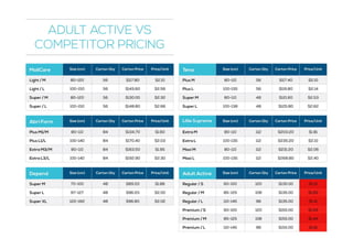 Adult Active Incontinence Products Pricing Vs Competitors | PDF