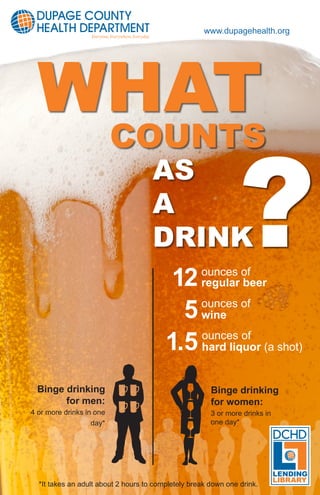 Binge Drinking Posters