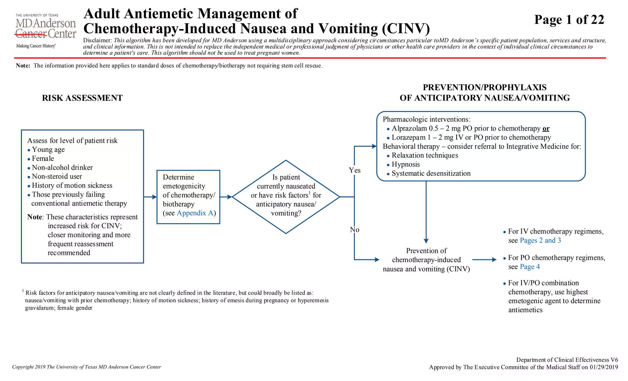 Adult antiemetic management of chemotherapy induced nausea and vomiting ...