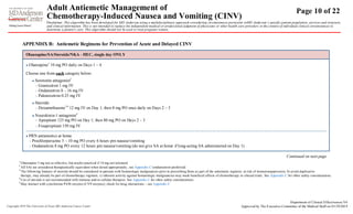 Adult antiemetic management of chemotherapy induced nausea and vomiting ...