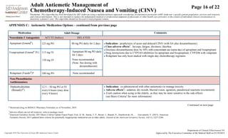 Adult antiemetic management of chemotherapy induced nausea and vomiting ...
