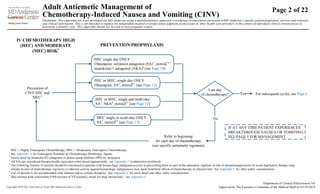 Adult antiemetic management of chemotherapy induced nausea and vomiting ...