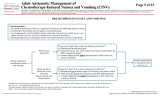 Adult antiemetic management of chemotherapy induced nausea and vomiting ...