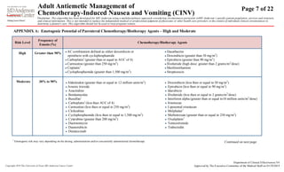 Adult antiemetic management of chemotherapy induced nausea and vomiting | PDF