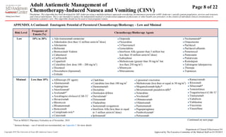 Adult antiemetic management of chemotherapy induced nausea and vomiting ...