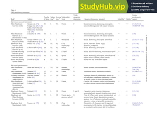 Adult Attachment Measures A 25-Year Review | PDF