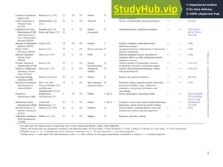 Adult Attachment Measures A 25-Year Review | PDF