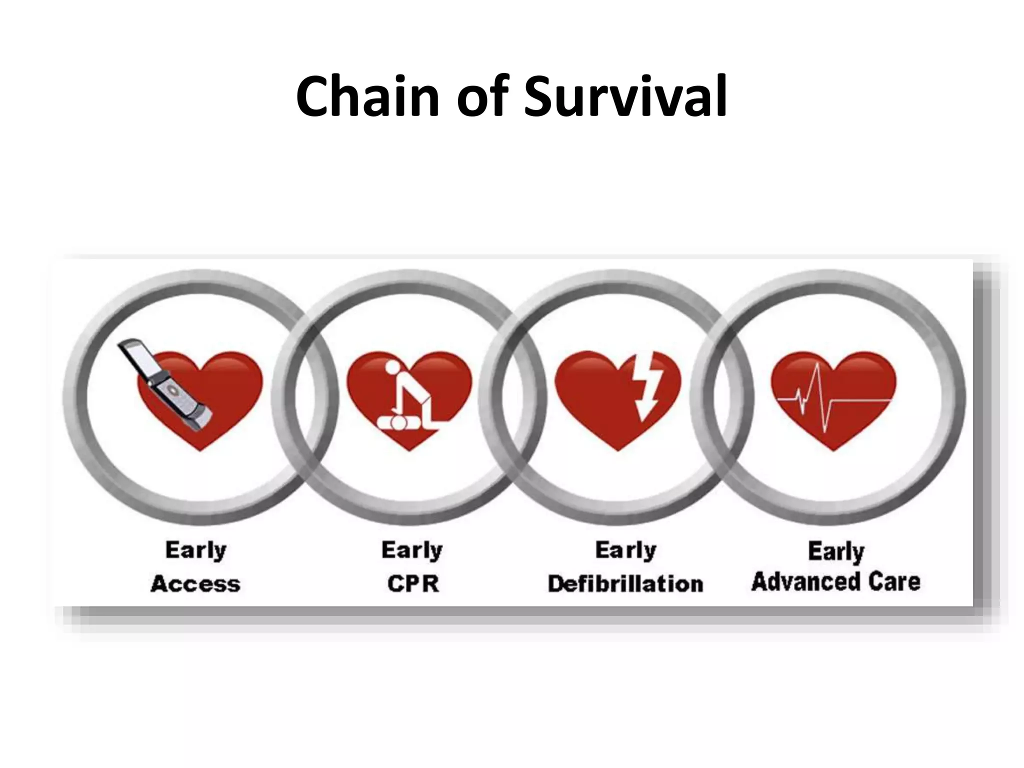 Adult basic life support: | PPTX