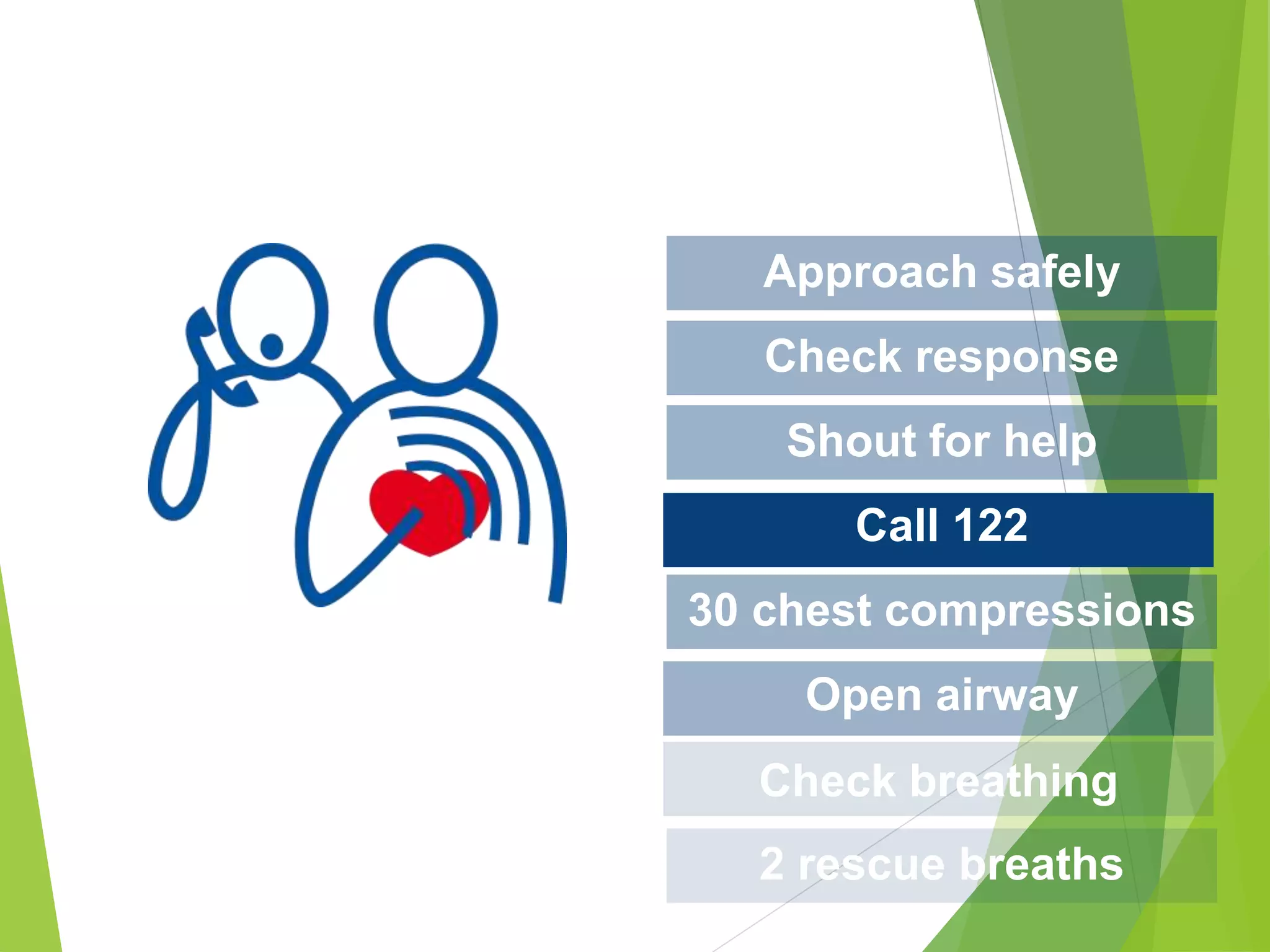 BASIC LIFE SUPPORT (ADULT) BLS | PPT