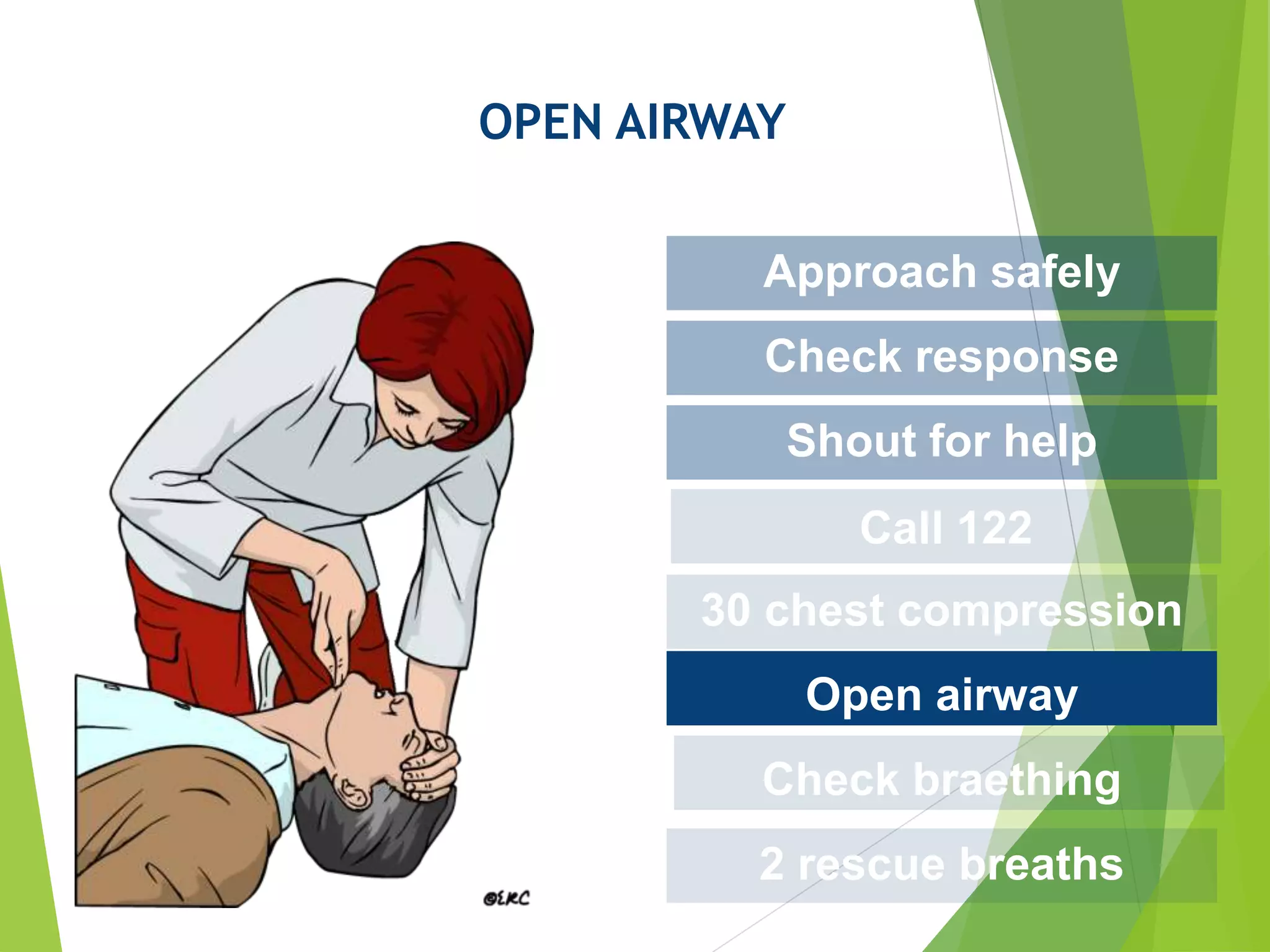 BASIC LIFE SUPPORT (ADULT) BLS | PPT