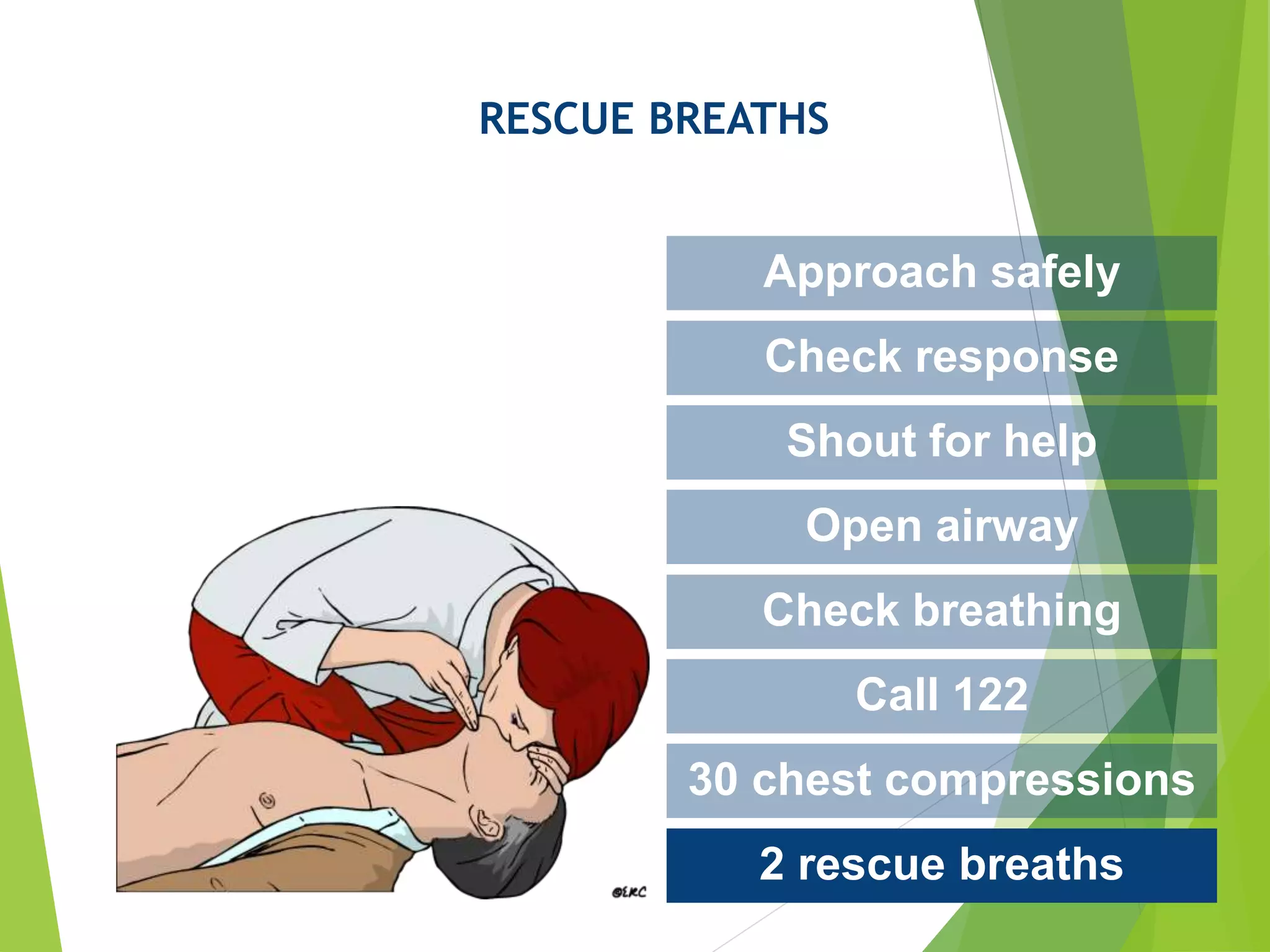 BASIC LIFE SUPPORT (ADULT) BLS | PPT